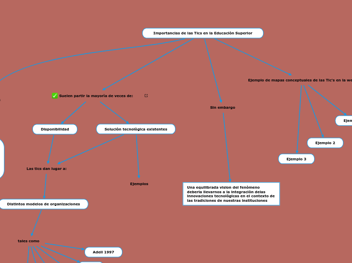 Importancias de las Tics en la Educaciòn S...- Mind Map Importancias de las Tics en la Educaciòn S...- Mind Map
